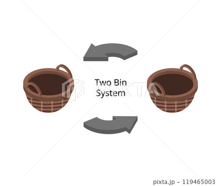 Two bin system or two bin inventory control is...のイラスト素材 [119465003 ...