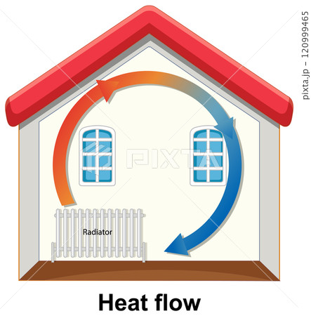 Heat Flow in a House Diagramのイラスト素材 [120999465] - PIXTA
