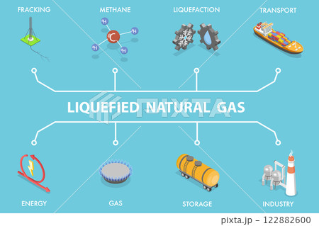 3D Isometric Flat Vector Illustration of LNG,...のイラスト素材 [122882600] - PIXTA