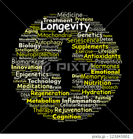 Longevity Research Word Cloud. Key Topics in...のイラスト素材 [123843801] - PIXTA