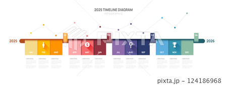 Infographic 2025 Timeline diagram calendar with...のイラスト素材 [124186968 ...