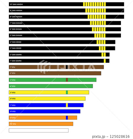 Belt meanings in Kyokushinkai karate, karate...のイラスト素材 [125028616] - PIXTA