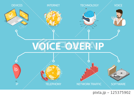 3D Isometric Flat Vector Illustration of VOIP...のイラスト素材 [125375902] - PIXTA
