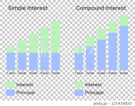 Simple and compound interest illustrationのイラスト素材 [125438920] - PIXTA