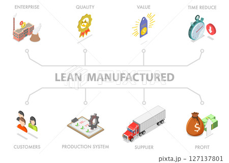 3D Isometric Flat Illustration of Lean...のイラスト素材 [127137801] - PIXTA