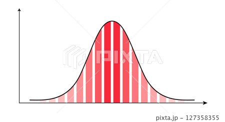 Symmetrical distribution Gaussian curve and red...のイラスト素材 [127358355 ...