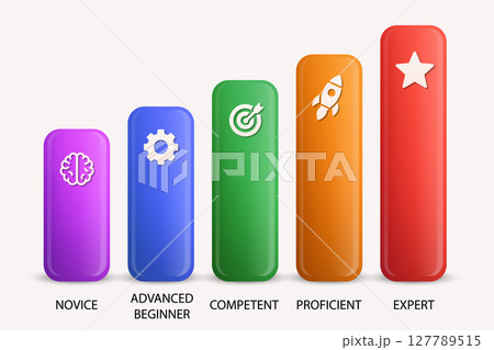 Skill progression infographic with vertical...のイラスト素材 [127789515] - PIXTA