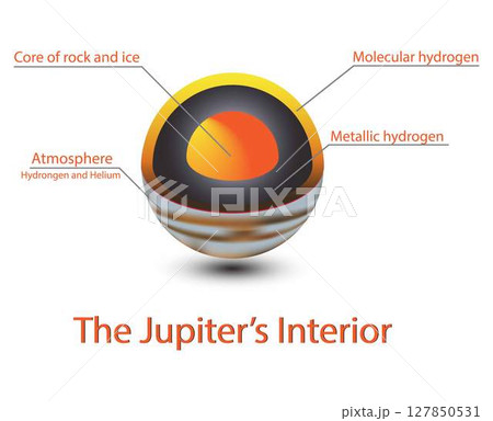 Structure core Jupiter, Structure layers of...のイラスト素材 [127850531] - PIXTA