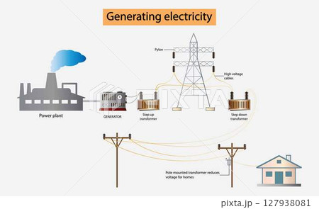 illustration of physics, Generating...のイラスト素材 [127938081] - PIXTA