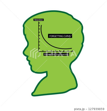 illustration of biology, forgetting curve...のイラスト素材 [127939859] - PIXTA