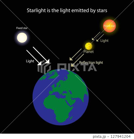 illustration of physics and astronomy, Direct...のイラスト素材 [127941204] - PIXTA