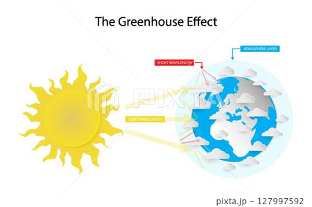 illustration of physics and ecology, greenhouse...のイラスト素材 [127997592 ...