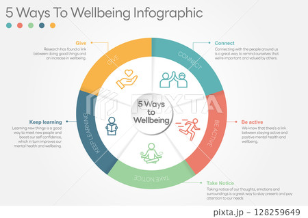 Illustration of 5 Ways to Wellbeing. There are...のイラスト素材 [128259649 ...