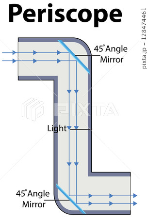 Periscope Diagram with Light Path and Mirrorsのイラスト素材 [128474461] - PIXTA