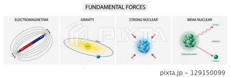 illustration of physics, fundamental force,...のイラスト素材 [129150099] - PIXTA