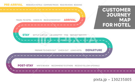 Illustration of hotel customer journey map,...のイラスト素材 [130235805] - PIXTA