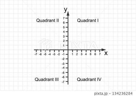 Quadrants of Cartesian coordinate system....のイラスト素材 [134236284] - PIXTA